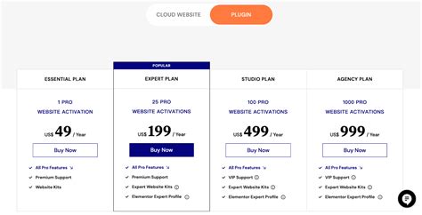 elementor tutorial almost 10 million websites utilize it beecommercer