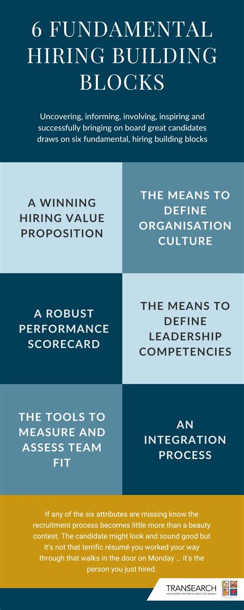 6 fundamental hiring building blocks leadership insights