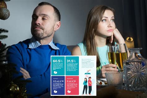 Politics Of Dating Survey Heres How Dems And Republicans View Sex