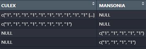 R My Column Values Show As Lists And Not Characternumericinteger After Using Pivotwider