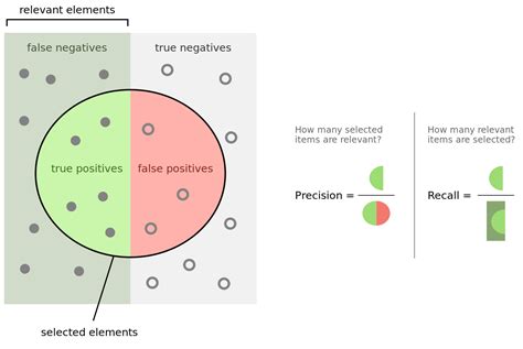 Semantic Segmentation For Self Driving Cars On Weights And Biases