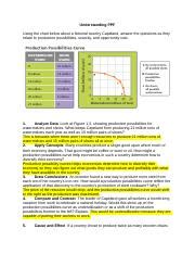 Understanding Production Possibilities Frontier PPF In Course Hero
