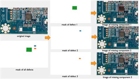 image augmentation pipeline for amazon lookout for vision artificial