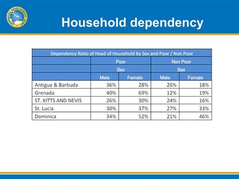 Financing Substantive Gender Equality Within A New Sdg Framework Ppt