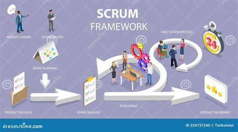 3D Isometric Flat Vector Conceptual Illustration of Scrum Framework Stock Vector - Illustration ...