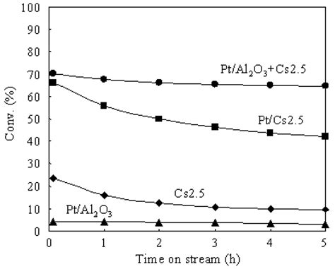 Materials Special Issue Polyoxometalate Compounds