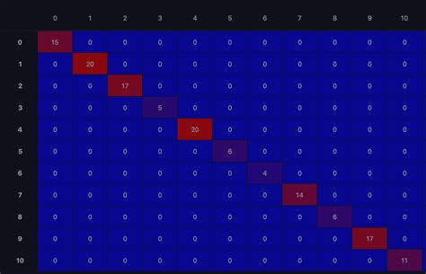 Predictions In Keras With Known And Unknown Labels Issue Keras Team Keras GitHub