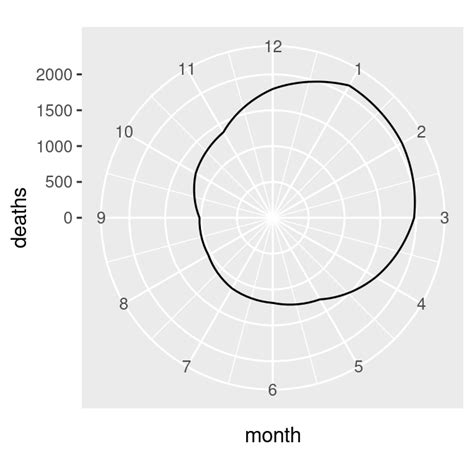 Making A Circular Plot R Graphics Cookbook Nd Edition