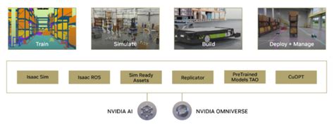 Accelerate Ai Enabled Robotics With Advanced Simulation And Perception