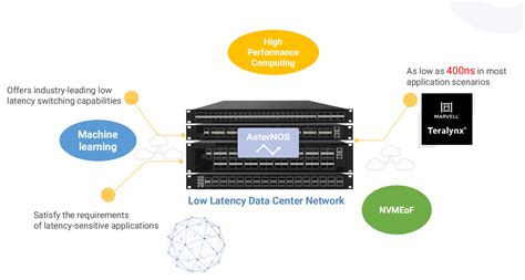 Asterfusion Sonic Based Data Center Switches Overview And Faq Asterfusion Data Technologies