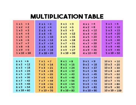 Jj Di Marunong Mag Multiplication Pdf
