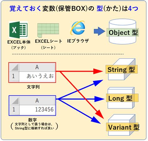 【解説付】vba 変数とは何だ？│完全理解│【excel vba】