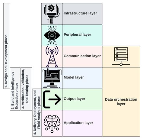 Energies Free Full Text A Theoretical Open Architecture Framework And Technology Stack For