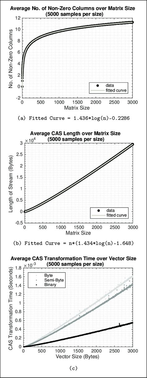 Runtime Statistics And Time Plots Download Scientific Diagram