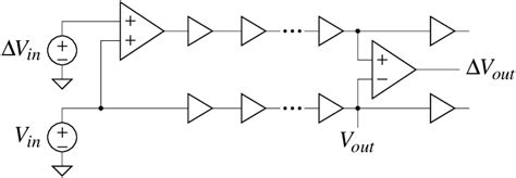 1 Noise Margin Measurement Circuit Download Scientific Diagram 1 Noise Margin Measurement Circuit Download Scientific Diagram