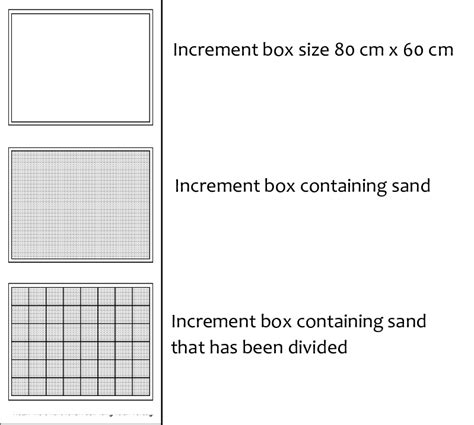 Sketch Of The Reduction Tool Sample With The Incremental Method Source Download Scientific