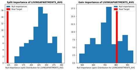 Kaggle知识点Null Importances 墨天轮
