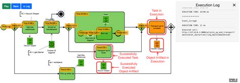 Future Internet Free Full Text Bpmne4iot A Framework For Modeling Executing And Monitoring
