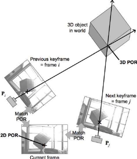 Illustration Of Procedure To Determine 3d Por Where P K Camera
