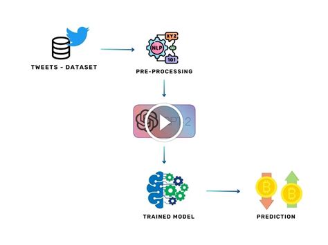 Sentiment Analysis And Emotion Detection On Crypto Currency Related