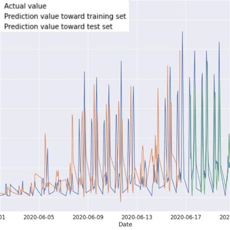 the two stacked lstm model download scientific diagram