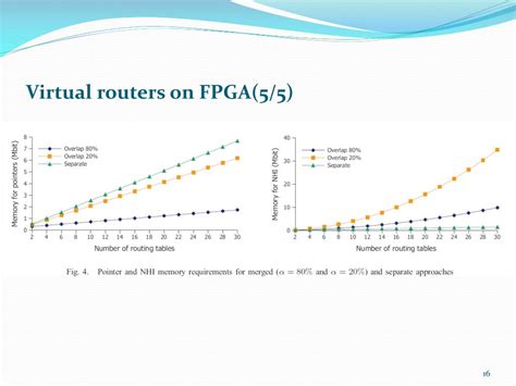 Ppt Fpga Based Router Virtualization A Power Perspective Powerpoint