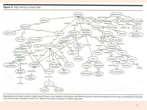 Icm Concept Map Ppt