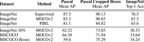 Discriminative Power Of Representations We Compare Representations Download Scientific Diagram