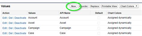 configure s docs with salesforce quotes s docs knowledge base