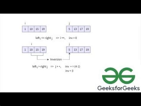 Count Inversions Solution Explained Java YouTube