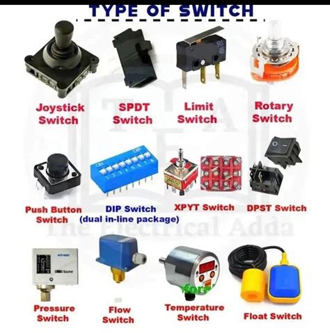 Best 13 Switch Types Types Of Switches Types Of Electrical Switches Artofit Best 13 Switch Types Types Of Switches Types Of Electrical Switches Artofit
