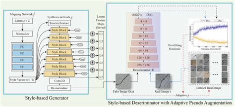 diagram of the whole architecture of the revised crack image generator