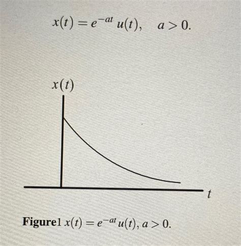 Solved Find The Fourier Transform Of The Following Signal Chegg