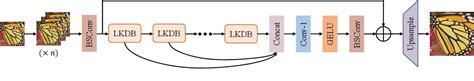 Large Kernel Distillation Network For Efficient Single Image Super