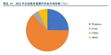 国产操作系统崛起：国家需求与未来工业的必然选择 知乎