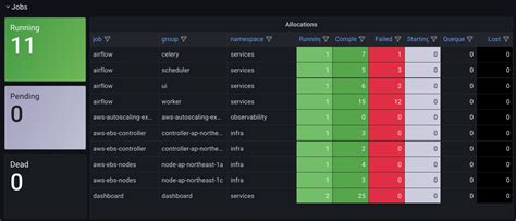 nomad grafana dashboard · issue 10162 · hashicorp nomad · github