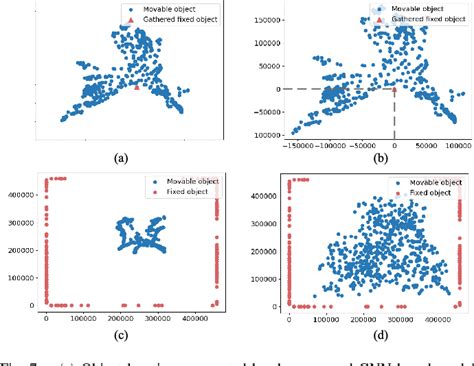 figure 1 from hierarchical graph learning based floorplanning with