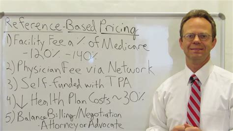 Eric Bricker Md On Linkedin Reference Based Pricing Risks 27