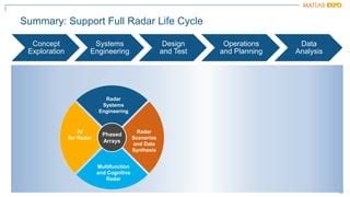 Transforming Wireless System Design With Matlab And Ni Pdf