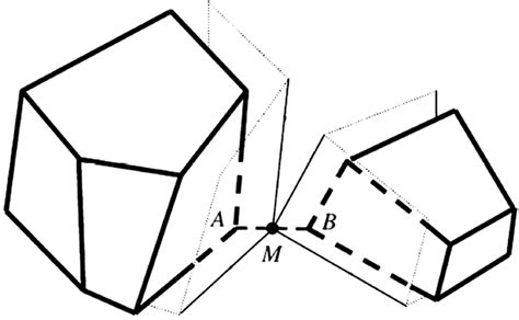 Possible Cp For Colliding Blocks Download Scientific Diagram