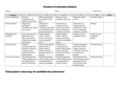 Career Development Rubric At Fernando Smith Blog