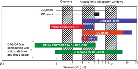 The Quantum Cascade Laser Quantum Optoelectronics Group Eth Zurich