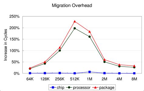 Pseudo Code Of Our Synthetic Java Program Migrator Download Scientific Diagram