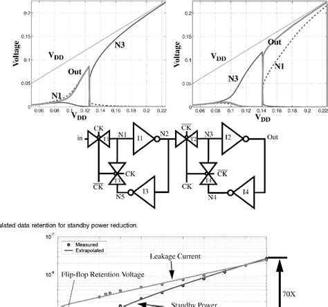Figure 1 From Design Considerations For Ultra Low Energy Wireless