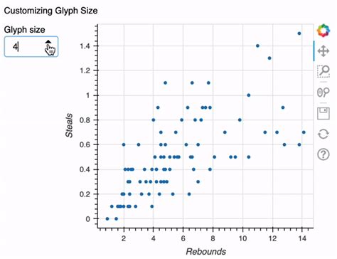 Introduction To Widgets Python