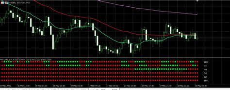 Modify A Multitimeframe Heiken Hashi Indicator An Order To Develop The Technical Indicator At
