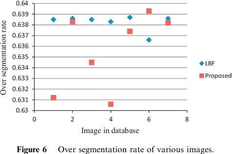 Figure 1 From Segmentation Of Lung Nodule In Ct Data Using Active Contour Model And Fuzzy C Mean