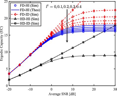 Figure 3 From Intelligent Reflecting Surface Aided Bidirectional Full