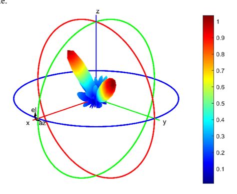 Figure 20 From Design Of Irregular Embedded Antenna Arrays For Shaped Beam Radiation Using