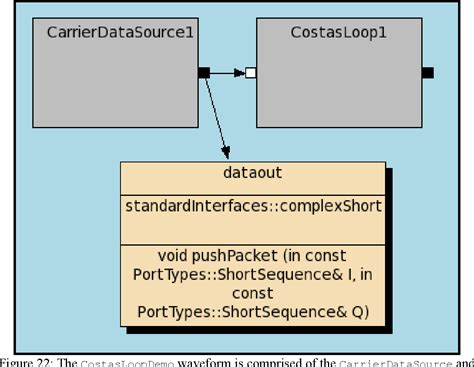 Figure 2 From Logical Representation Of Fpgas And Fpga Circuits Within